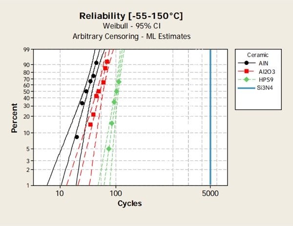 MiniSKiiP with a Silicon Nitride AMB Substrate - Technical Articles