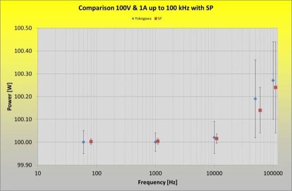 Calibration Meeting the Challenges of HighFrequency Power Measurement ...