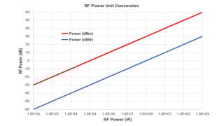 Power Electronics Calculators and Tools