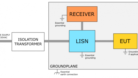 EMI/EMC Technical Articles - Power Engineering Technical Articles