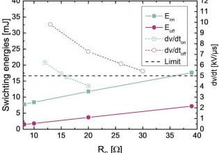 New Infineon HybridPACK power modules enable fast and flexible ...