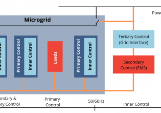 Microgrid Technical Articles - Power Engineering Technical Articles