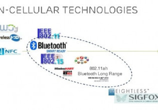 STMicroelectronics Moves US Headquarters - News
