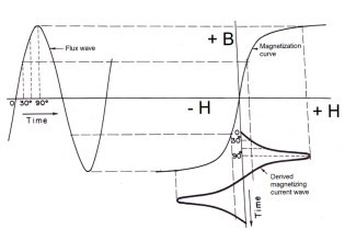 Technical Articles - Power Engineering Technical Articles