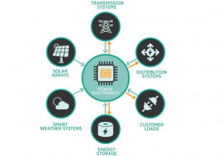 Advanced Energy to Acquire SL Power Electronics - News