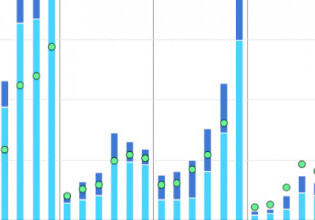 Lion Semiconductor Tackles the Switched-Capacitor IC Market - News