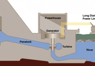Renewable Technical Articles - Power Engineering Technical Articles