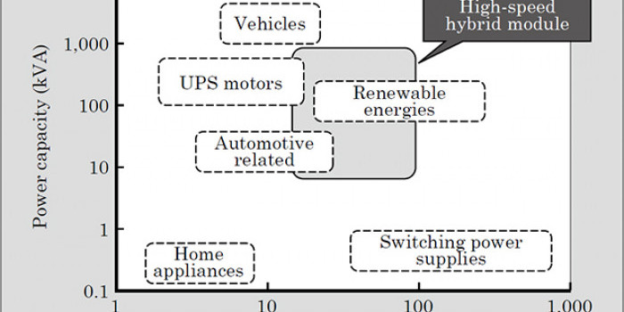 EE Power - Power Electronics Technical Articles, News, Resources, and ...