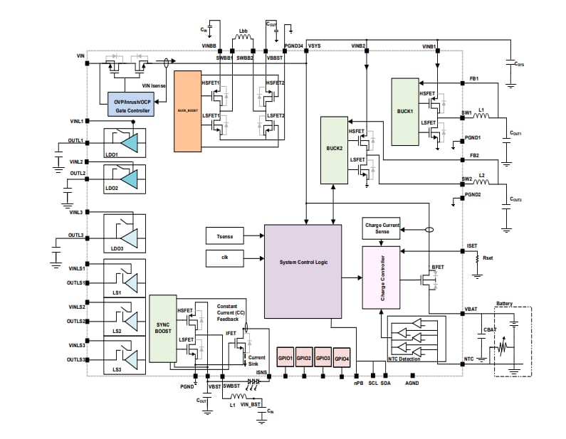 Complete Integrated Power Management Solution for Wearables - New Products