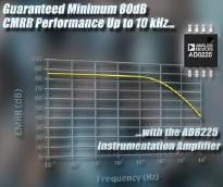 Analog Devices Intros New AD8225 Amplifier - New Industry Products