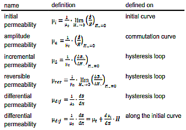 Dissecting the Proper Specification of Magnetic Components - Technical ...