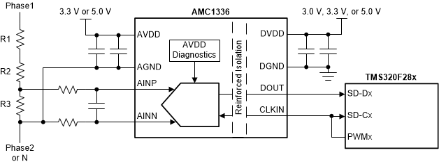 Reinforced Isolated Delta-Sigma Modulator for Voltage Sensing - New ...