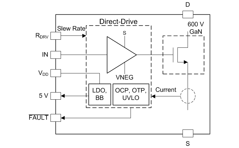 600-V 50-mΩ Integrated GaN FET Power Stage with Overcurrent Protection ...
