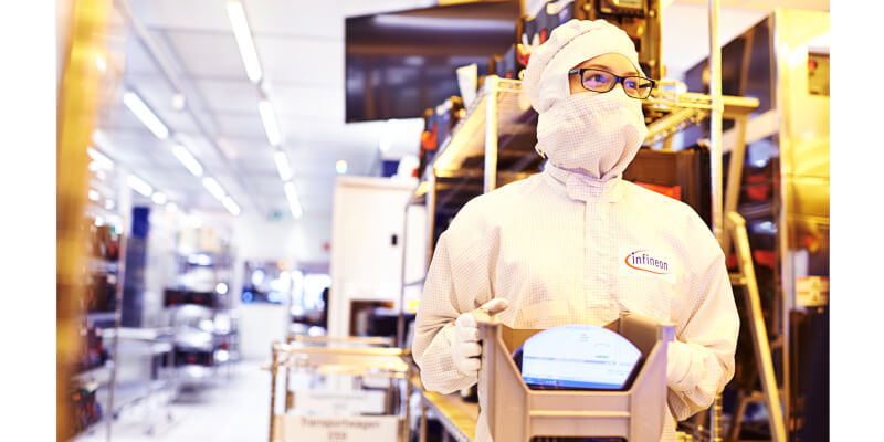 Custom ASIC Development ﻿for Electronic Systems: Benefits and ...