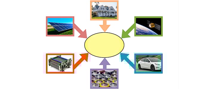 DC/DC Converter Applications - Technical Articles