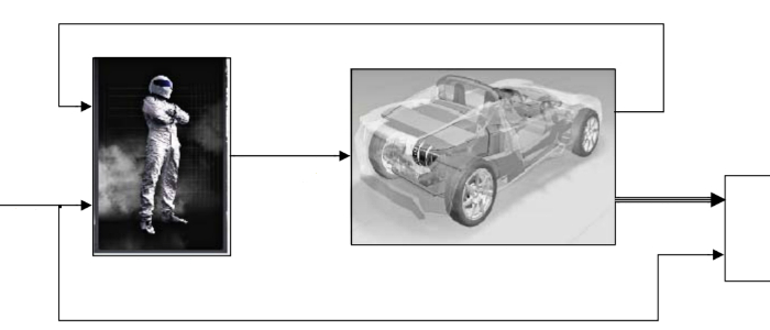 Electric Vehicle Modeling Considerations - Technical Articles