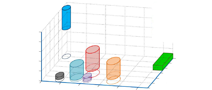 Energy Storage Systems in Electrified Transportation - Technical Articles