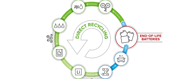 MTU Researchers Look to Make LiB Recycling More Economically Feasible ...
