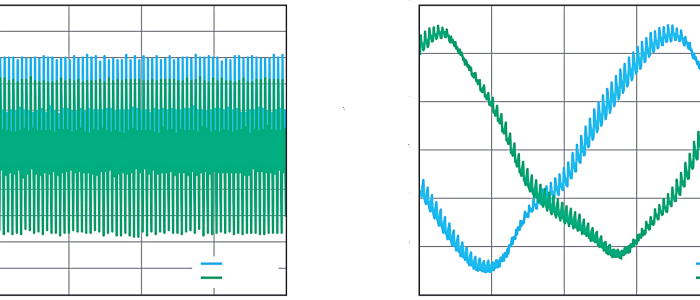 Optimized Sigma-Delta Modulated Current Measurement for Motor Control ...