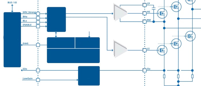 Trinamic Debuts 3-phase MOSFET Gate Driver for PMSM and BLDC motors ...
