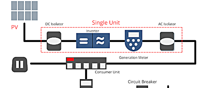 Understanding Solar Photovoltaic (PV) Power Generation - Technical Articles