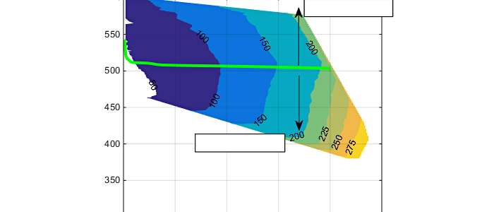 Using GaAs Diodes to Reduce Cost in High Power LLC Converters ...