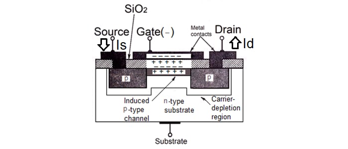 What are Enhancement-mode MOSFETs? - Technical Articles