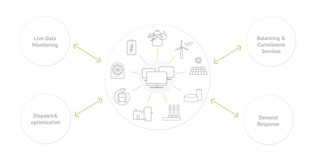 Next Kraftwerke Signs MOU with Toshiba in VPP Project - News