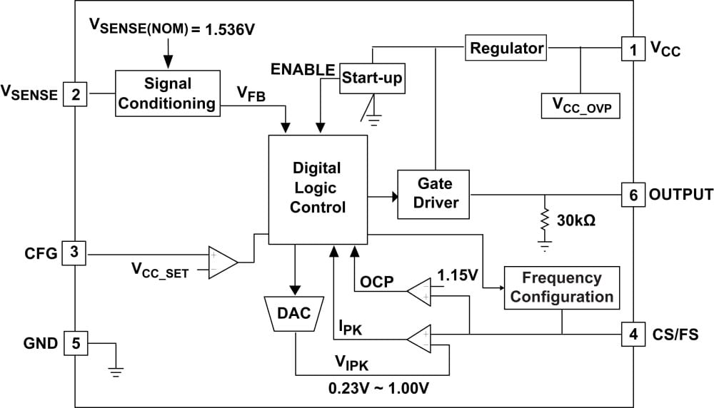 Adaptive Voltage Positioning Controller Enables 30W AC-DC with