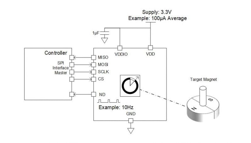 12-Bit, Digital Low Power Angle Sensor with SPI Output - New Products