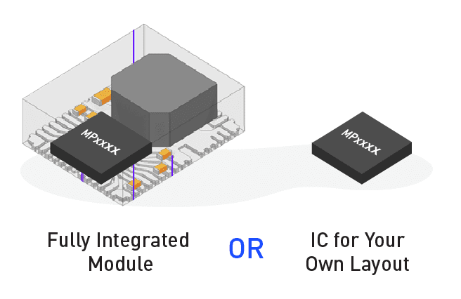 Eval Kit for 6A Scalable / Programmable DC-DC Modules - New Products
