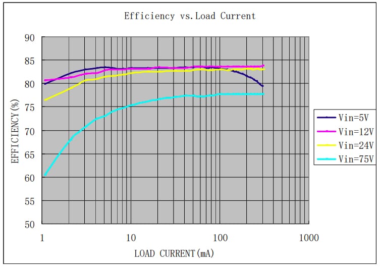 Monolithic Power Debuts High Density, Non-Isolated DC-DC Power Module ...
