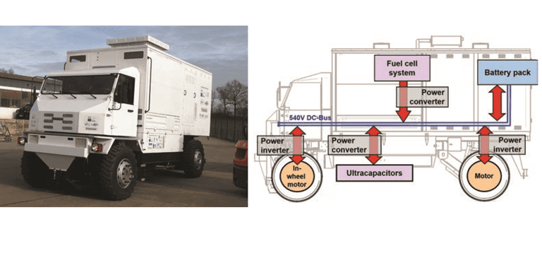 IEEE VTS Motor Vehicles Challenge 2020 - Deadline Approaching - News