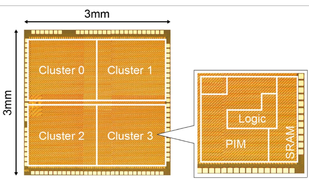 AI Accelerator with Processing-in-Memory Architecture Claims Highest ...