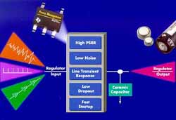 Texas Instruments Debuts Several New UPS Families - New Products