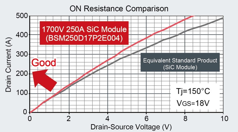 1700V SiC Power Module Claims High Reliability in Extreme Environments ...