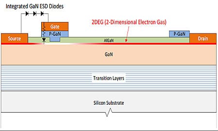 How GaN-on-Si can Deliver Higher Efficiencies in Power Conversion and ...