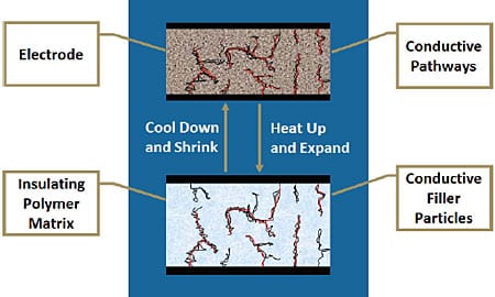 What is a PTC Device? - White Paper