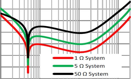 The USB Interface from EMC Point of View - White Paper