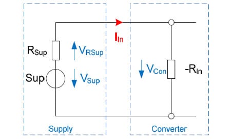 Negative Input Resistance of Switching Regulators - White Paper