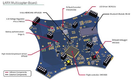 Integrating a Radar Sensor in Open-source for Multicopter Flight ...